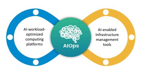 how devops and aiops can be implemented together aiops redefined