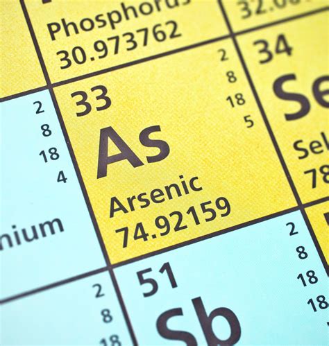 Rules For Assigning Oxidation Numbers
