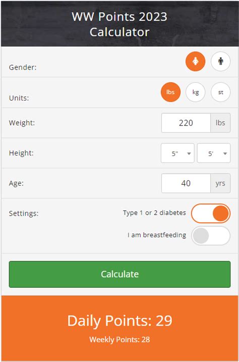 Weight Watchers Points Allowance Calculator 2023