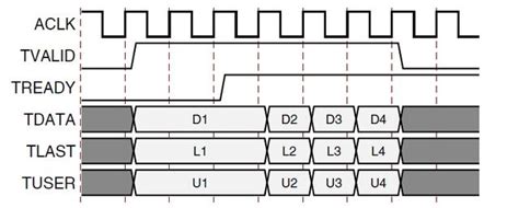 双目摄像头的帧同步输入fsync信号数字信号处理（三）：xilinx Fft Ip核详解（二） Csdn博客