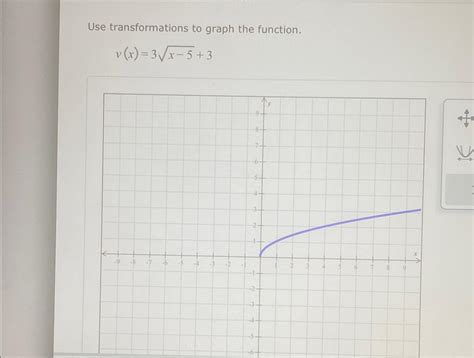 Solved Use Transformations To Graph The Chegg