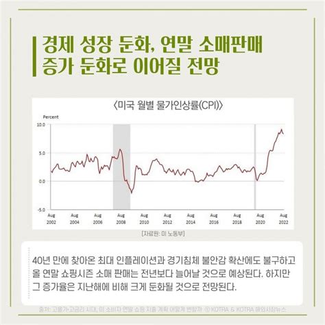 해외무역 뉴스 미국 소비자 지출 동향 홍보 전북대학교 Gtep사업단