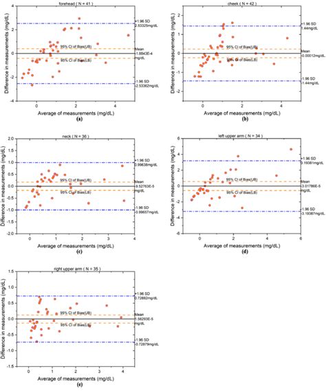 Noninvasive Transcutaneous Bilirubin Measurement In Adults Using Skin Diffuse Reflectance Pmc