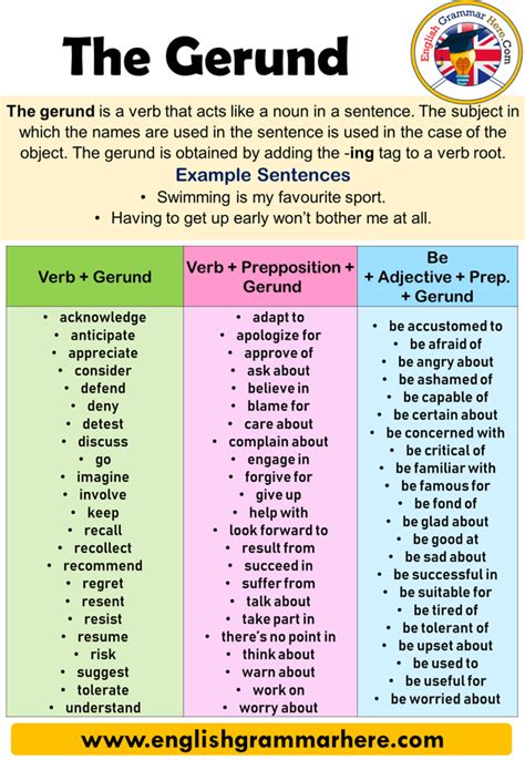 Examples Of Gerunds Gerund Phrases Definition And Example Sentences