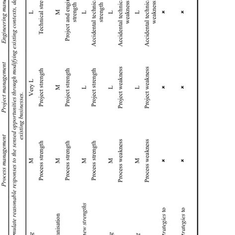 Mapping Results Of Shaping Process Download Scientific Diagram