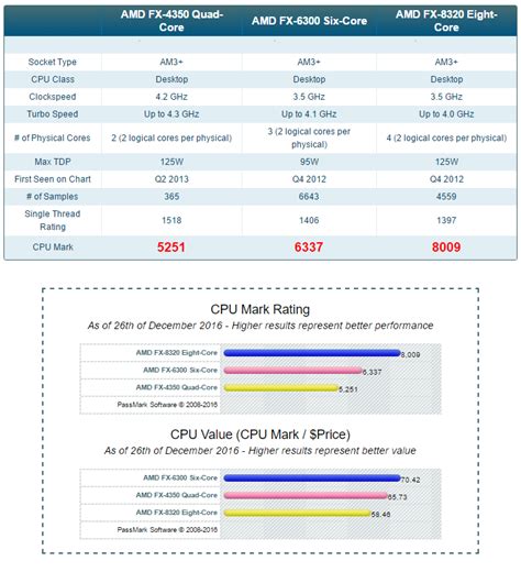 Amd Comp A PCAudioLabs