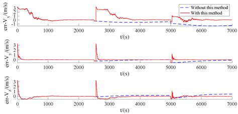 Space Based Passive Orbital Maneuver Detection Algorithm For High