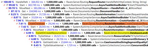 Multiple Optimizations Passes With Case Insensitive Routing Ayende