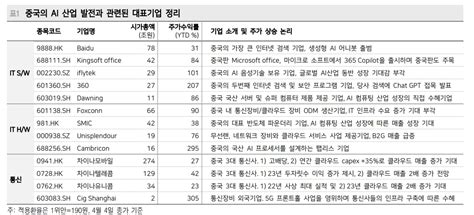 中 기술주 상대적 강세 이어질 듯단기 변동성 확대엔 경계 메리츠證