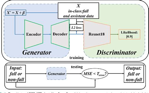 Figure 6 From Design Of A Multistage Radar Based Human Fall Detection