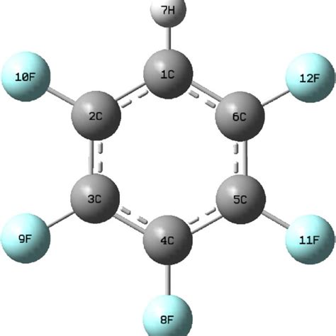 Schematic Representation Of The Equilibrium Minimum Structure Of The Download Scientific
