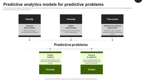 Predictive Analytics In The Age Of Big Data Predictive Analytics Models
