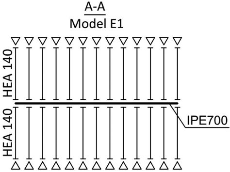 View From Above Of Transverse Frame Static Scheme Analysed As Model E1