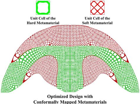 the optimized mbb beam structure with conformally mapped hard red and
