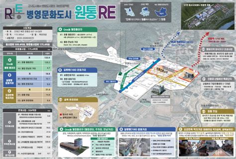 인제군 2년 연속 도시재생사업 공모 선정 쾌거 아시아투데이