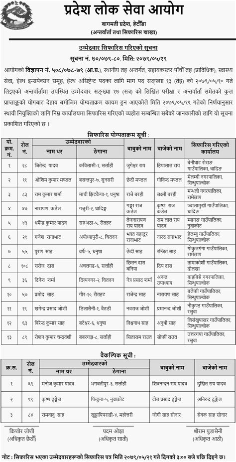 Bagmati Pradesh Lok Sewa Aayog Health Assistant Post Internal Final