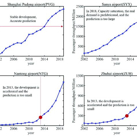 The Applicable Scenes Of The Analogy Based Methods Download