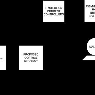 Block Diagram Of The Proposed Control Scheme Download Scientific Diagram