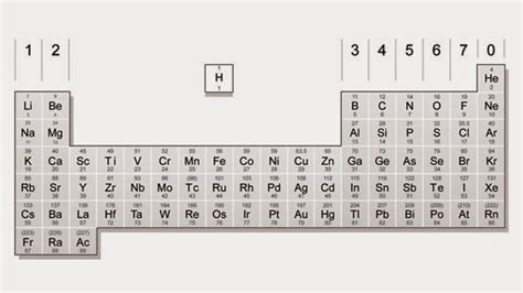 A Level Chemistry C Draw Electron Configuration Diagrams Of Cations And Anions Using Dots