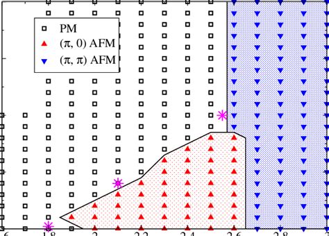Diagrama Orbital De Ferro