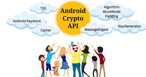 Ahmed Samir Ahmed On Linkedin Shedding Light On Android Encryption Android Crypto Api Part