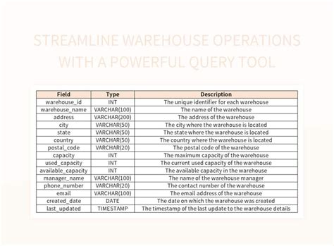 streamline warehouse operations with a powerful query tool excel