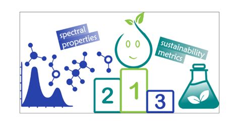 Criteria For A Critical Selection Of Hydrophobic Deep Eutectic Mixtures Acs Sustainable