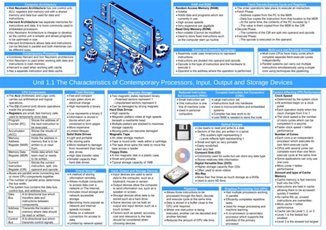 ocr a level h446 1 1 contemporary processors knowledge organiser