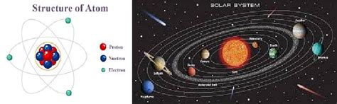 Solar System Atomic Model