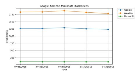 Github The Data Analystpythonportfoliodatavisualizations My Python Scripts Showcasing The