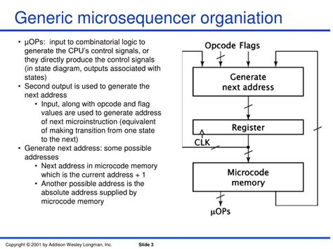 Ppt Computer Systems Organization And Architecture Chapter 7 John D Carpinelli Powerpoint