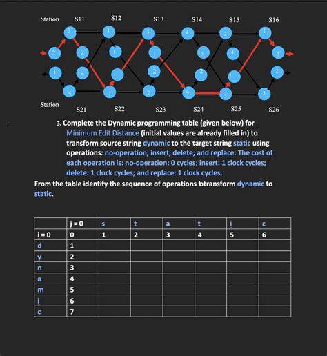 solved 1 complete the following table constructed by the
