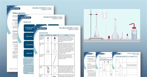 How To Teach Titration Post 16 Cpd Article Rsc Education