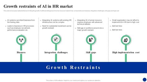 Growth Restraints Of Ai In Hr Market How Ai Is Transforming Hr Functions Cm Ss Ppt Example