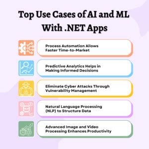 Integrate AI And ML With NET Applications