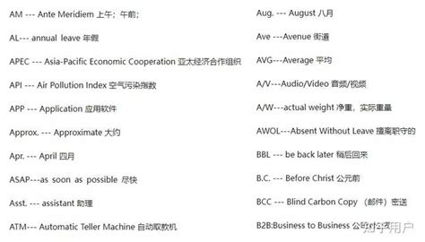 怎么查一个英文单词的缩写？ 知乎