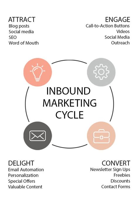 Effective Inbound Marketing Strategies