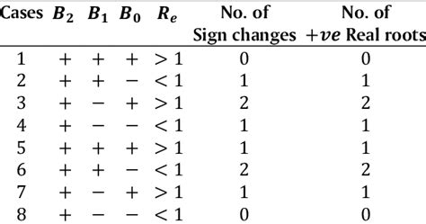 Parameter Values Of The Nd Model Download Scientific Diagram