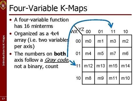Introduction To KMaps ECE 352 Digital System Fundamentals
