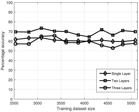Electronics Free Full Text Wireless Powered Mobile Edge Computing Systems Simultaneous Time