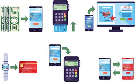 온라인 뱅킹 지불 방법 수집 디지털 가젯 및 Pos 단말기로 송금 보호 송금 기술 벡터 일러스트 Brand Name Mobile