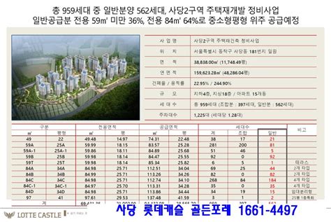 사당 롯데캐슬 골든포레 분양가 모델하우스~사당동 미분양 아파트 네이버 블로그