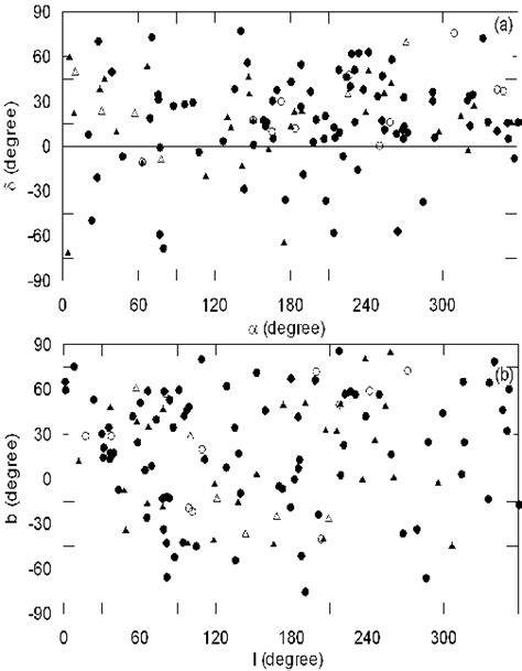 figure 1 from kinematics of w ursae majoris type binaries and evidence