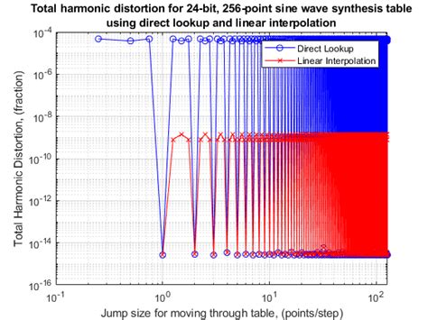 Fixed Point Math Operations In Matlab And Simulink Matlab And Simulink