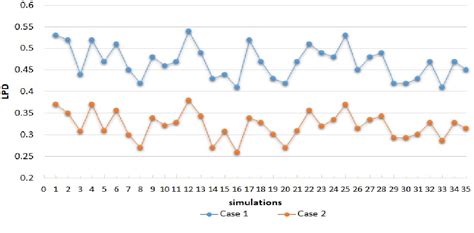 Figure 10 From Building Energy Management For Passive Cooling Based On