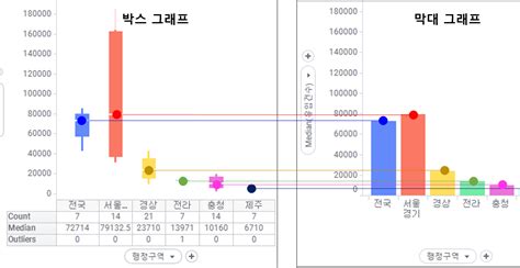 [spotfire] 15 13 박스 그래프 box plot