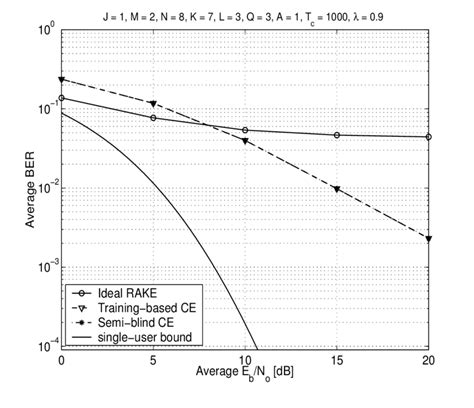 Adaptive Processing Full System Load Download Scientific Diagram