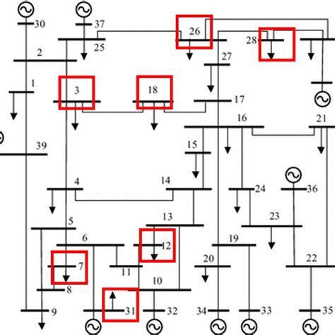 Network Reconfiguration A Topology In Period 18 B Topology In