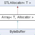 Jolt Physics Array Class Template Reference