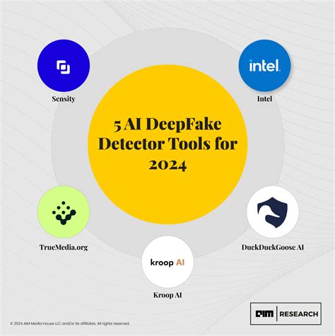 5 Ai Deepfake Detector Tools For 2024